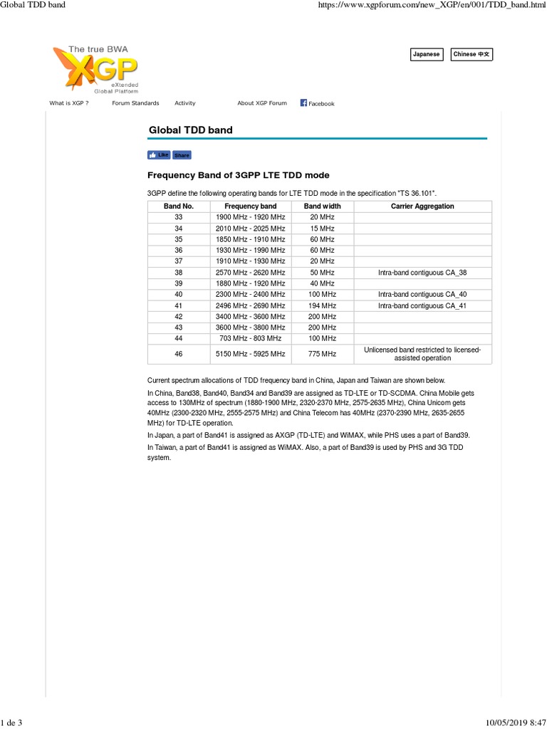LTE TDD & FDD Frequency Bands | PDF | Lte (Telecommunication ...