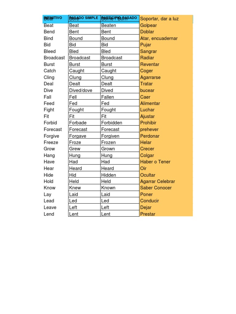 Infinitivo Pasado Simple Participio Pasado Traducción | PDF | Language ...