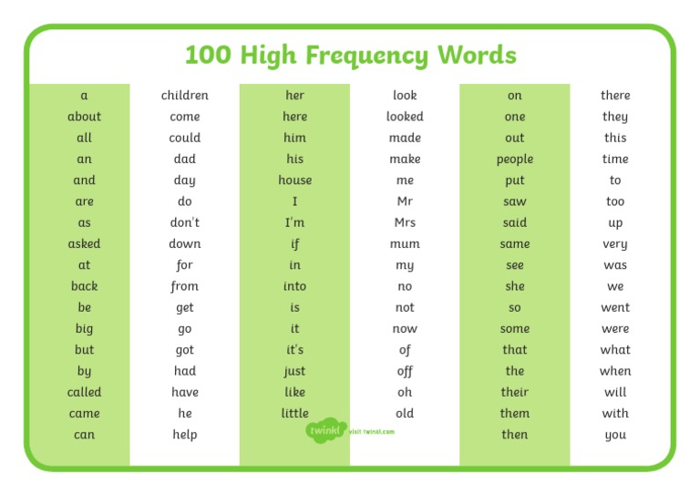 Word Mat PDF | PDF