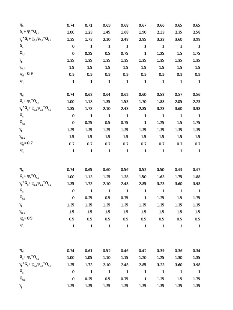 Fire Graph With Time | PDF | Cooking, Food & Wine | Science & Mathematics