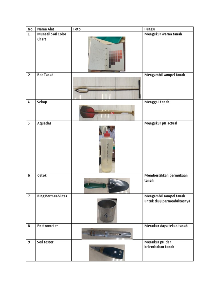 Alat dan Fungsi Pengujian Tanah | PDF