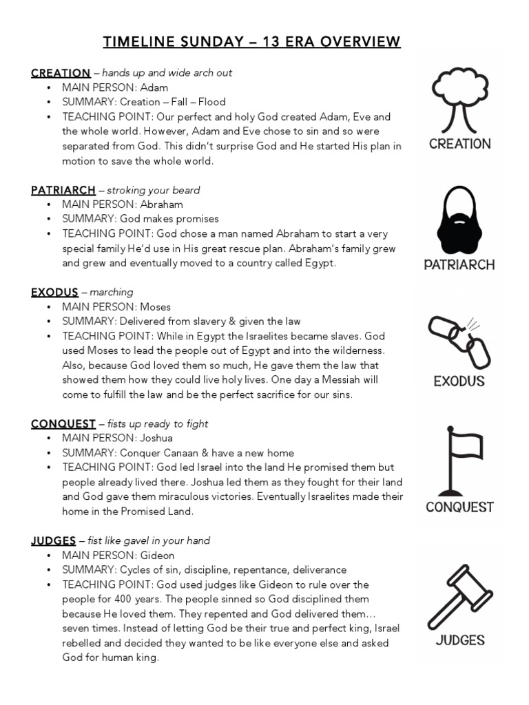 Biblical Timeline: Key Figures & Events | PDF | Israelites | David