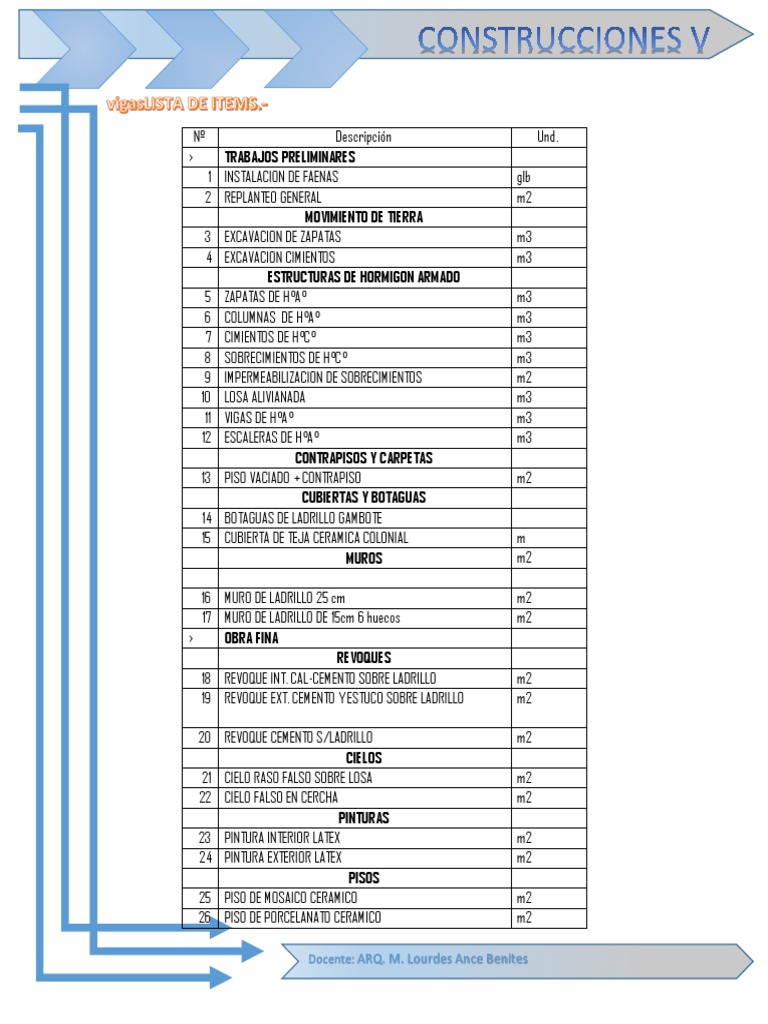 Lista de Items | PDF | Ingeniería estructural | Componentes