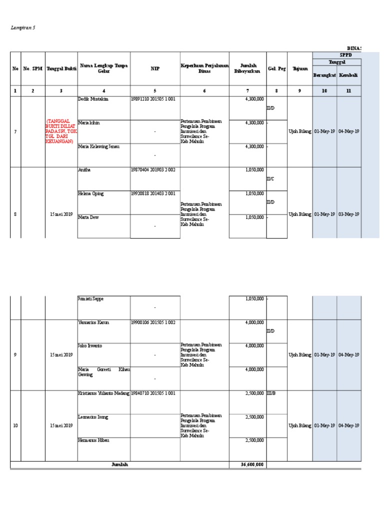 Contoh Format Rekapan Perjadin 2019 | PDF