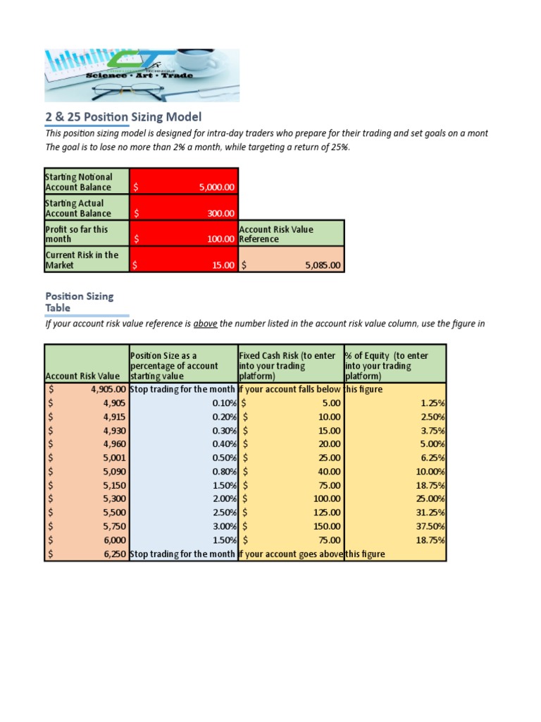 Intra-Day Trading Position Sizing Guide | PDF | Finance & Money Management