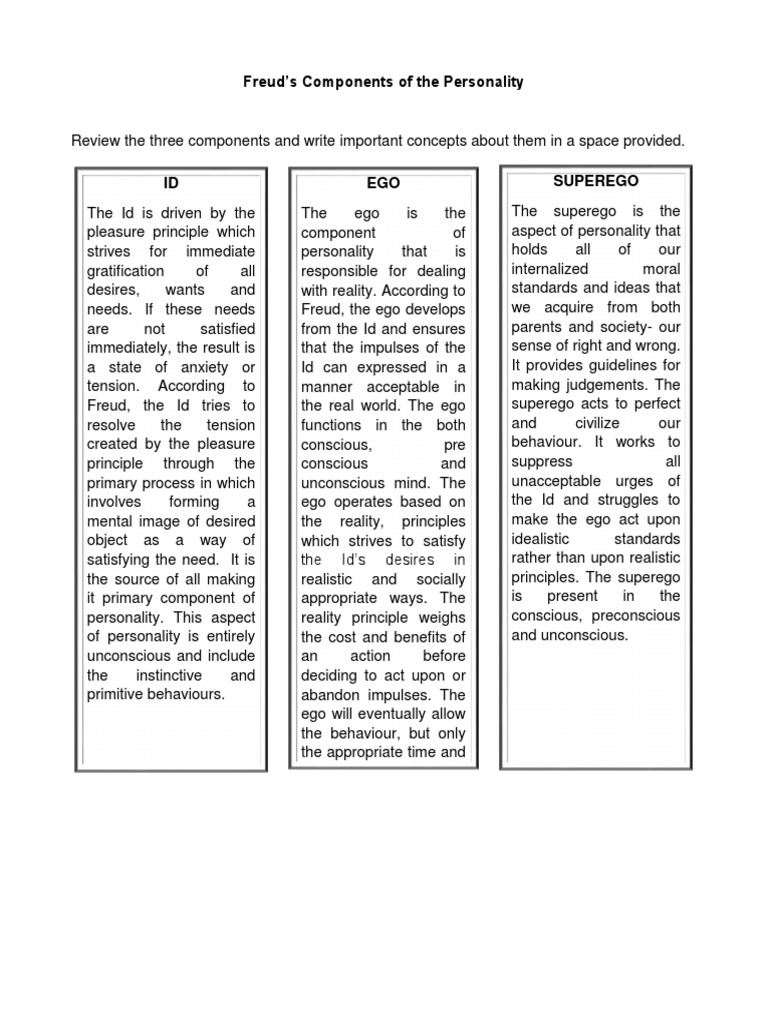 Freud's Components of The Personality | PDF | Id | Psychology