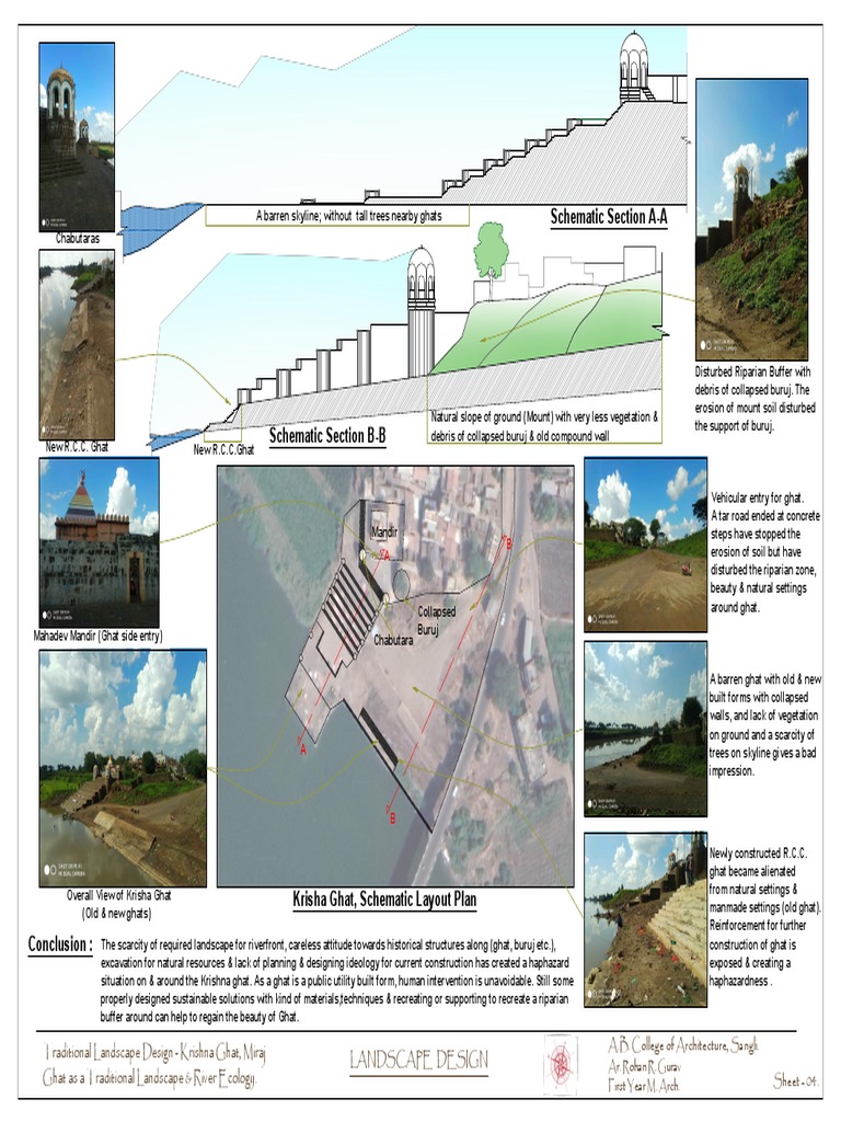 4 Krishna Ghat, Miraj | PDF | Riparian Zone | Ecological Restoration