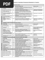 VIT - APST Evidence Checklist | PDF | Educational Assessment | Learning