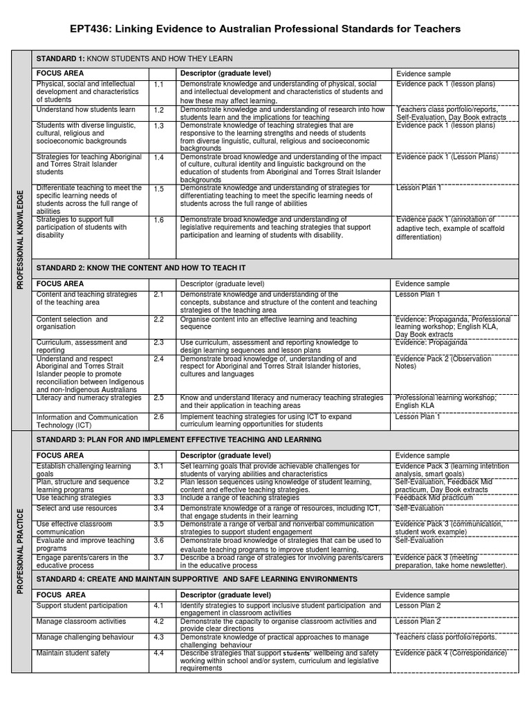 Chart Professional Standards | PDF | Educational Assessment | Teachers