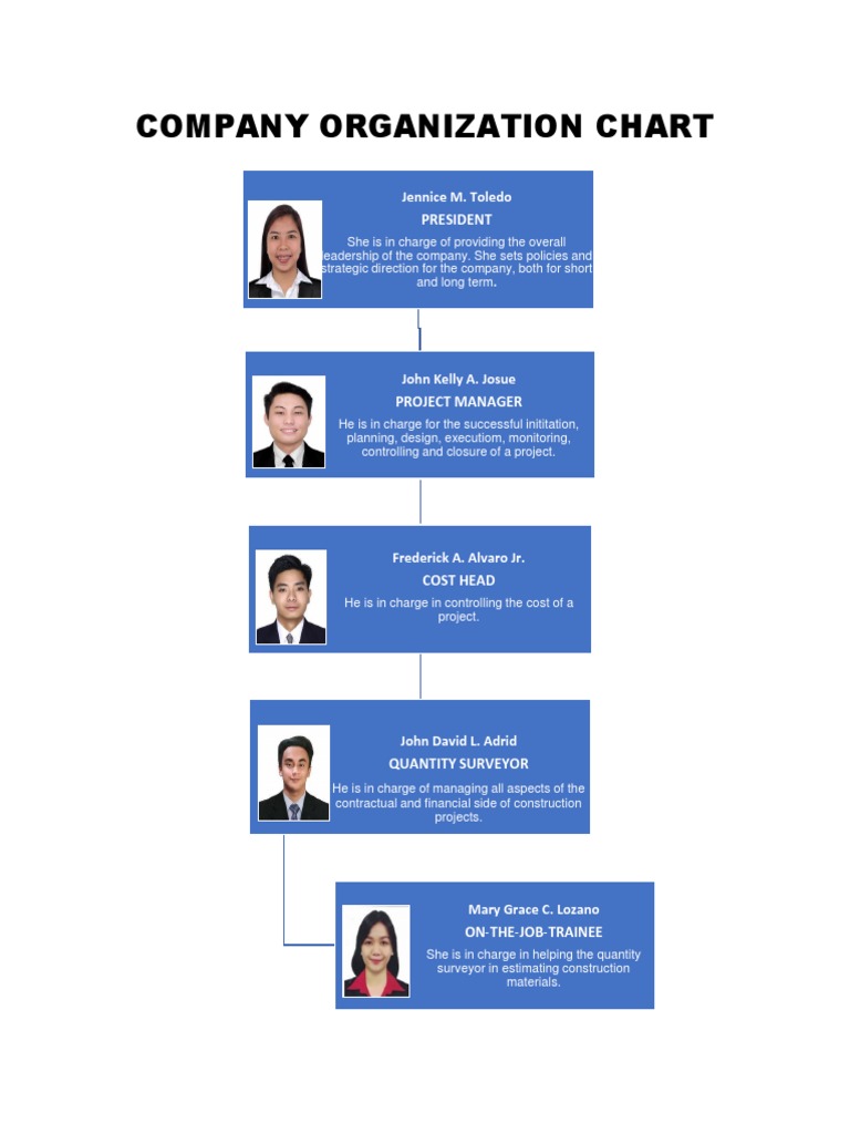 Company Organization Chart Overview | PDF