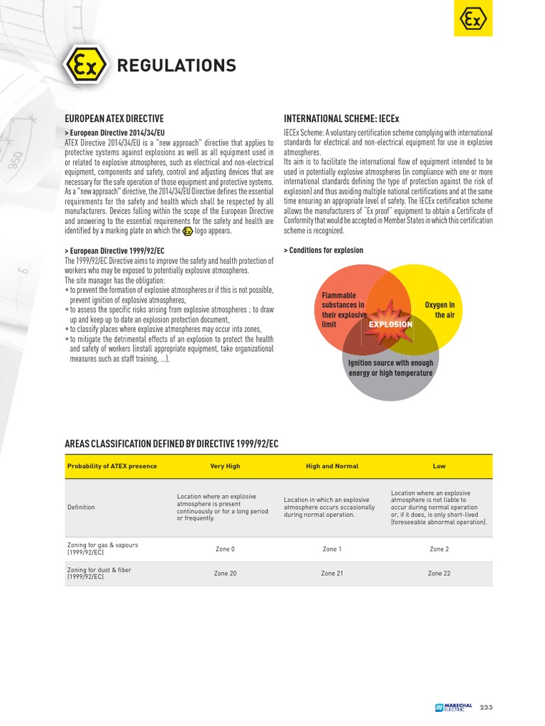 Regulations: European Atex Directive International Scheme: Iecex | PDF ...