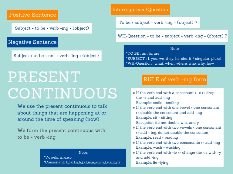 Present Continuous: Positive Sentence | PDF | Consonant | Verb