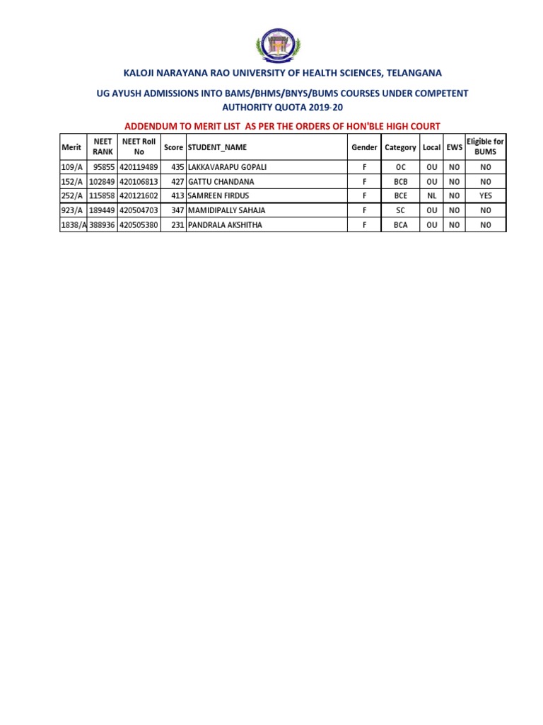 Kaloji Narayana Rao University of Health Sciences, Telangana | PDF