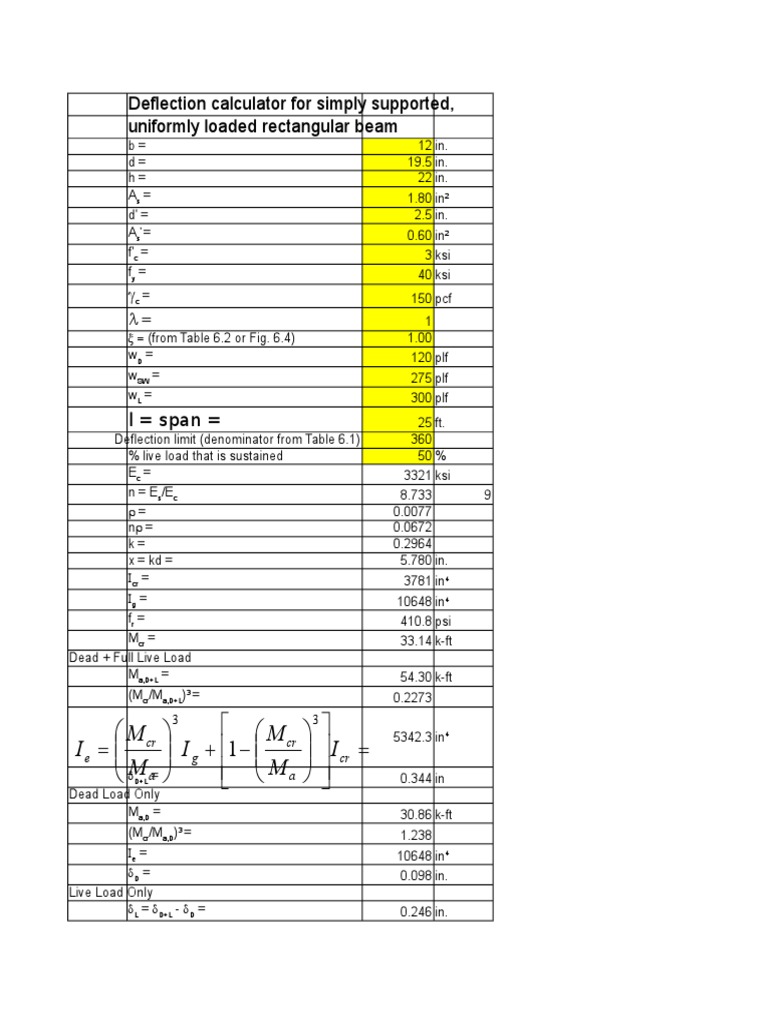 Deflection Calculator For Simply Supported, Uniformly Loaded ...