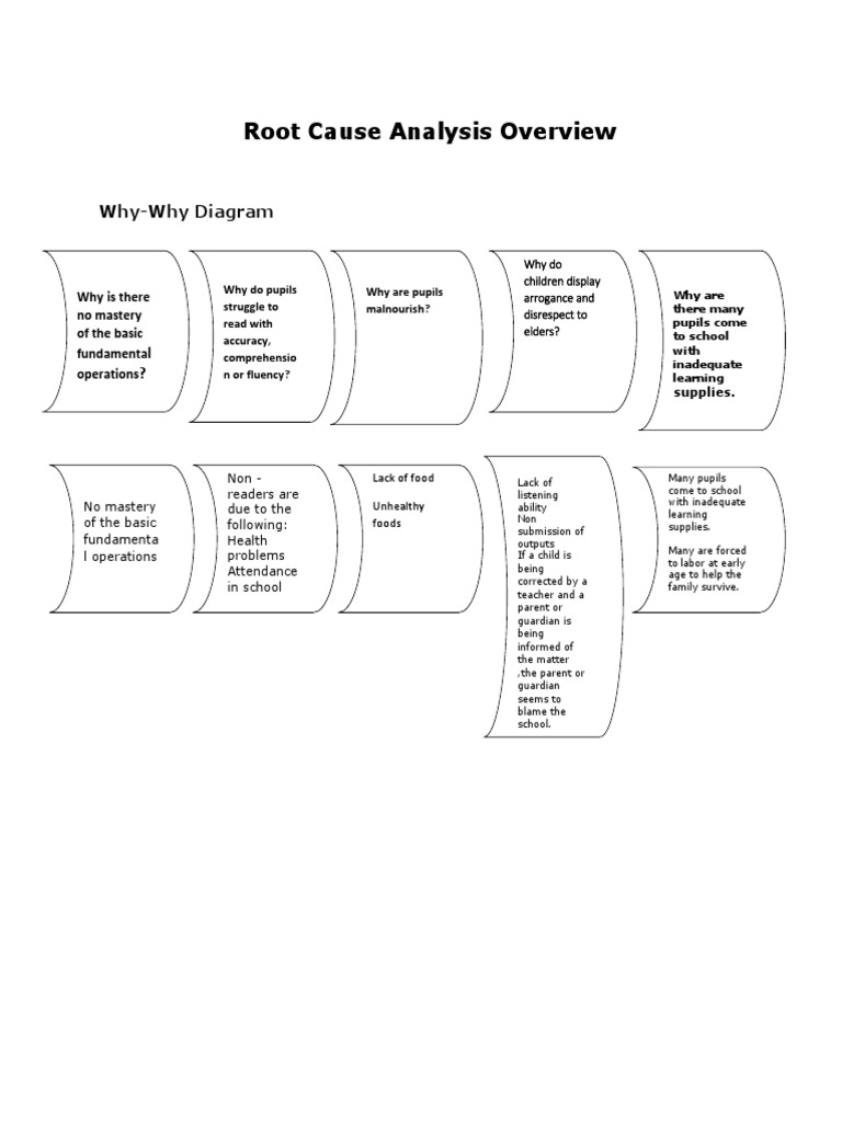 Root Cause Analysis Overview: Why-Why Diagram | PDF | Behavior ...