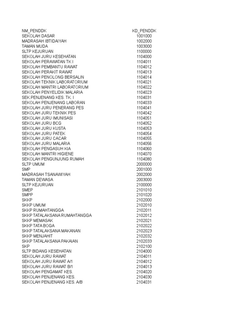 Kode Pendidikan | PDF
