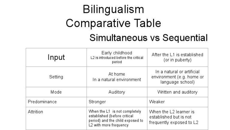 Bilingualism Comparative Table Simultaneous Vs Sequential | PDF