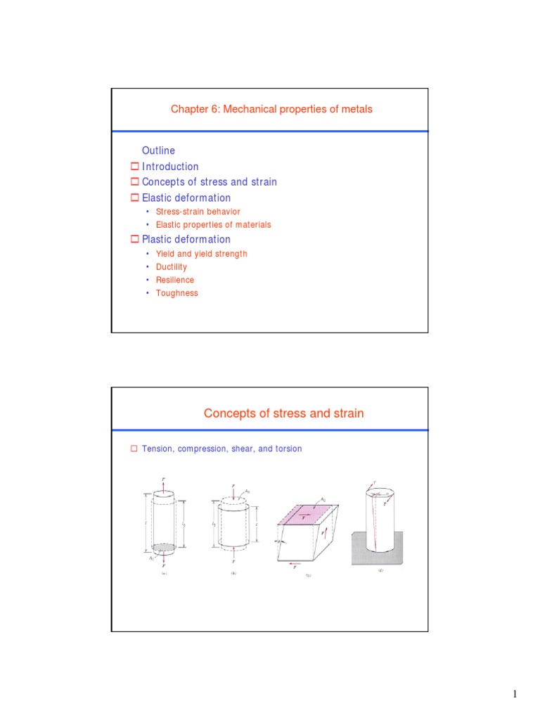 Outline Concepts of Stress and Strain Elastic Deformation: Chapter 6: Mechanical Properties of ...