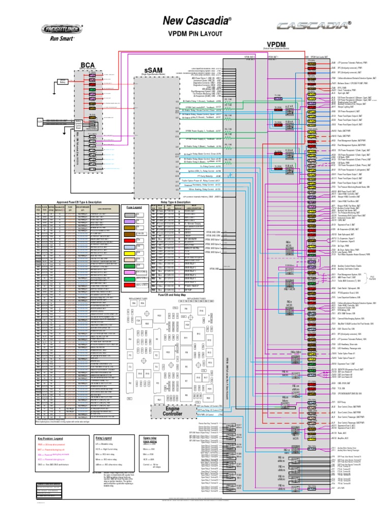 Diagrama de fiação CPC Freightliner