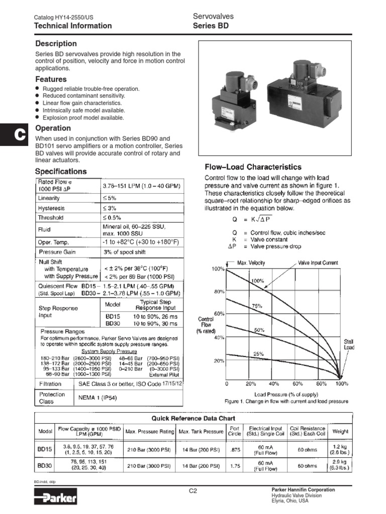 BD Manual | PDF | Valve | Electromagnetism