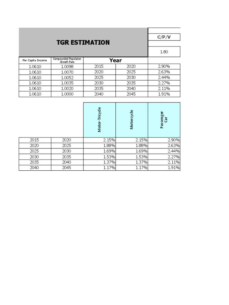 TGR Estimation: Vehicle Type Traffic Demand/Income Elasticity Year ...