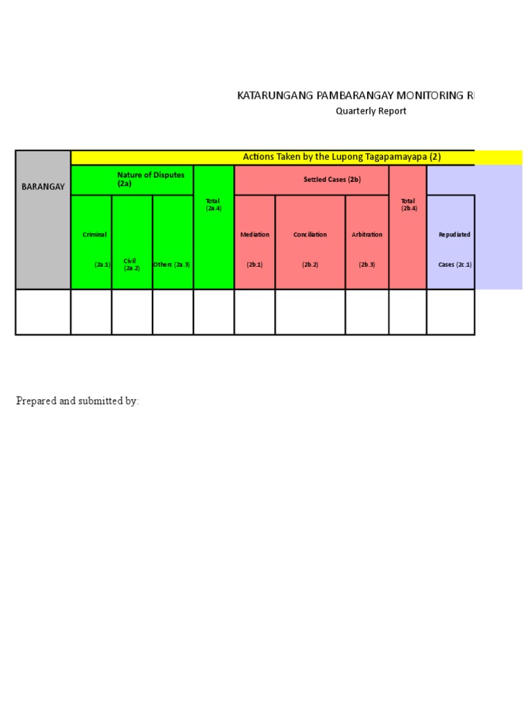 KP Q Report Form For Barangay | PDF
