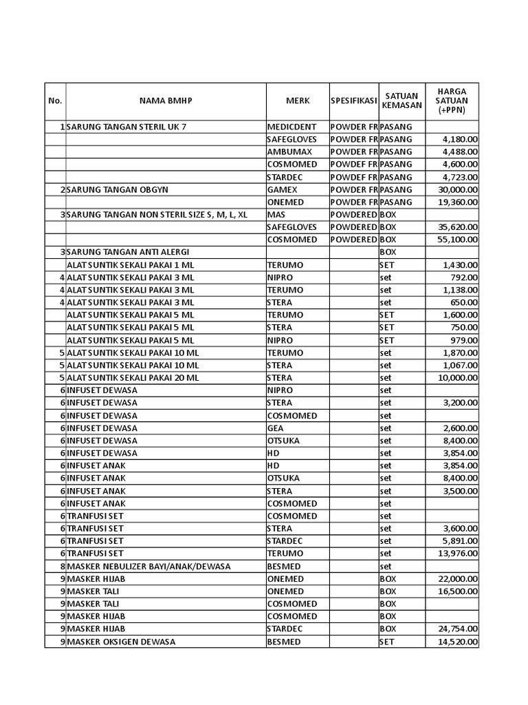 Draft SSH BMHP Puskesmas 2020 1 | PDF