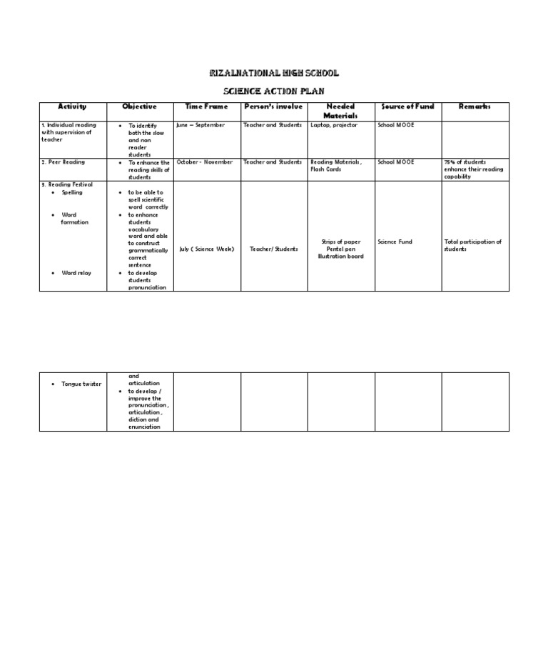 Science Action Plan | PDF