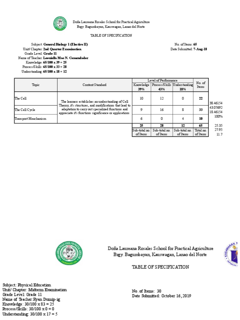 Tos - Pe | PDF | Physical Education | Teaching