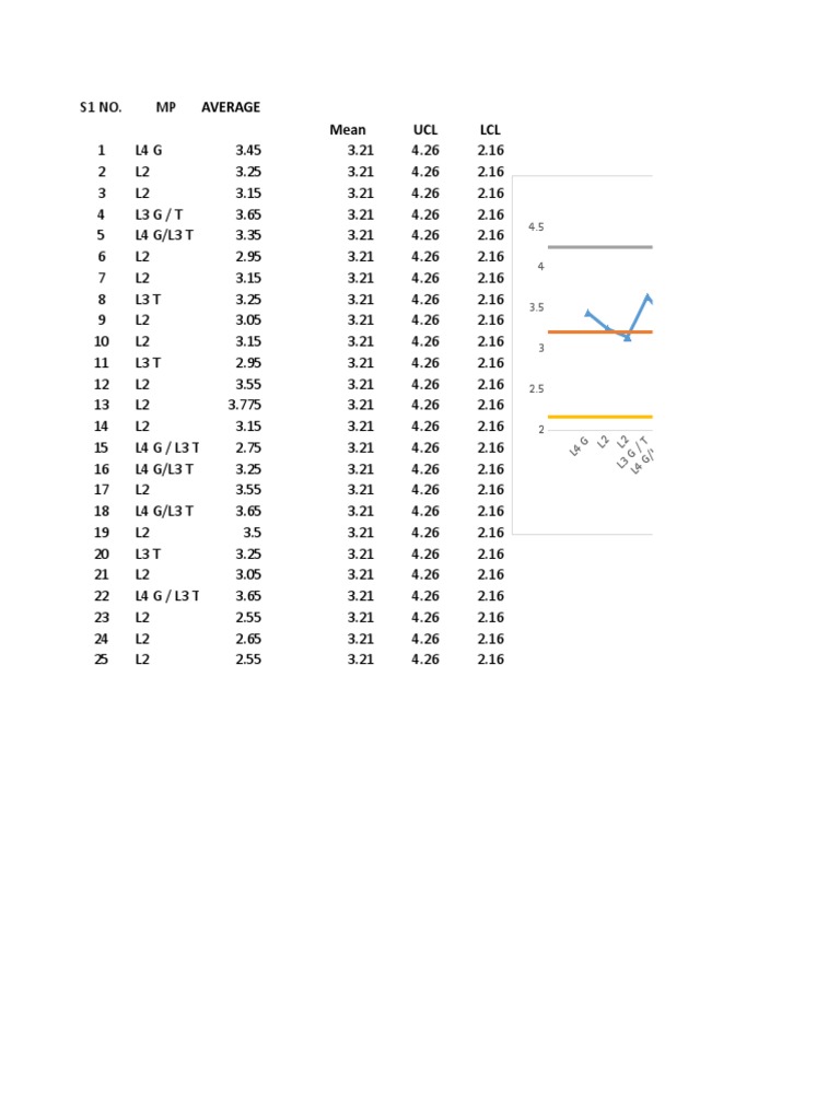Average Mean UCL LCL | PDF | Business