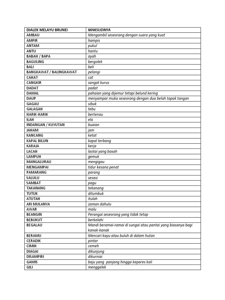Dialek Melayu Brunei | PDF
