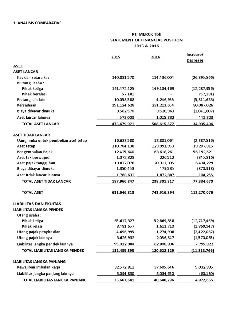 Analisis Comparative Pt. Merck TBK | PDF