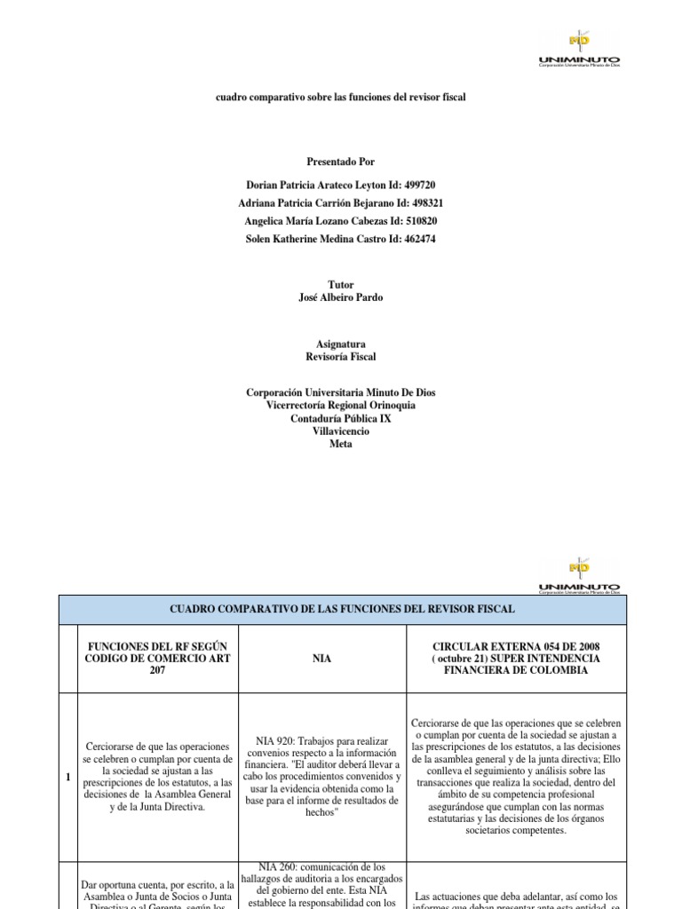 9cuadro Comparativo Sobre Las Funciones Del Revisor Fiscal Pdf