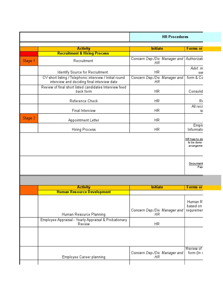 HR Procedures Activity Initiate Forms or Documents To Be Prepared ...