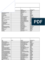 FDA BIMO Checklist | PDF | Institutional Review Board | Clinical Trial