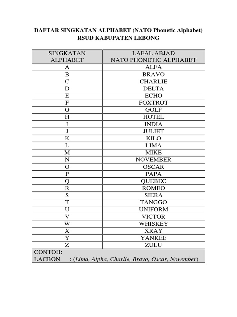 Daftar Singkatan Alphabet (Nato Phonetic Alphabet) Rsud Kabupaten ...