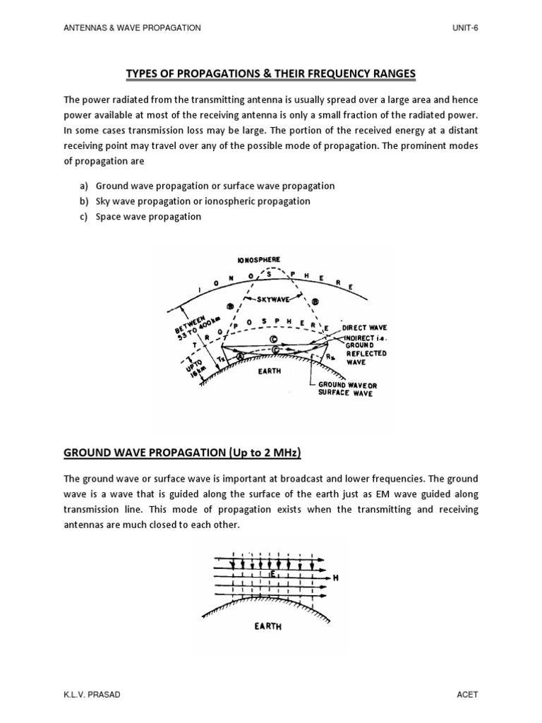 AWP - UNIT-6 - (R13) Types of Propogation and Their Frequency Ranges ...