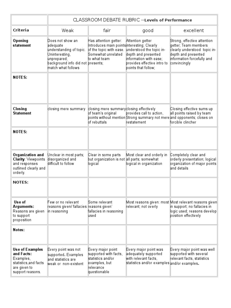 Classroom Debate Rubric | PDF | Argument | Fallacy