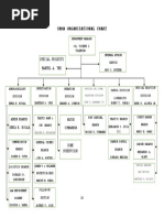 Organizational Chart of LGU Final To Print | PDF