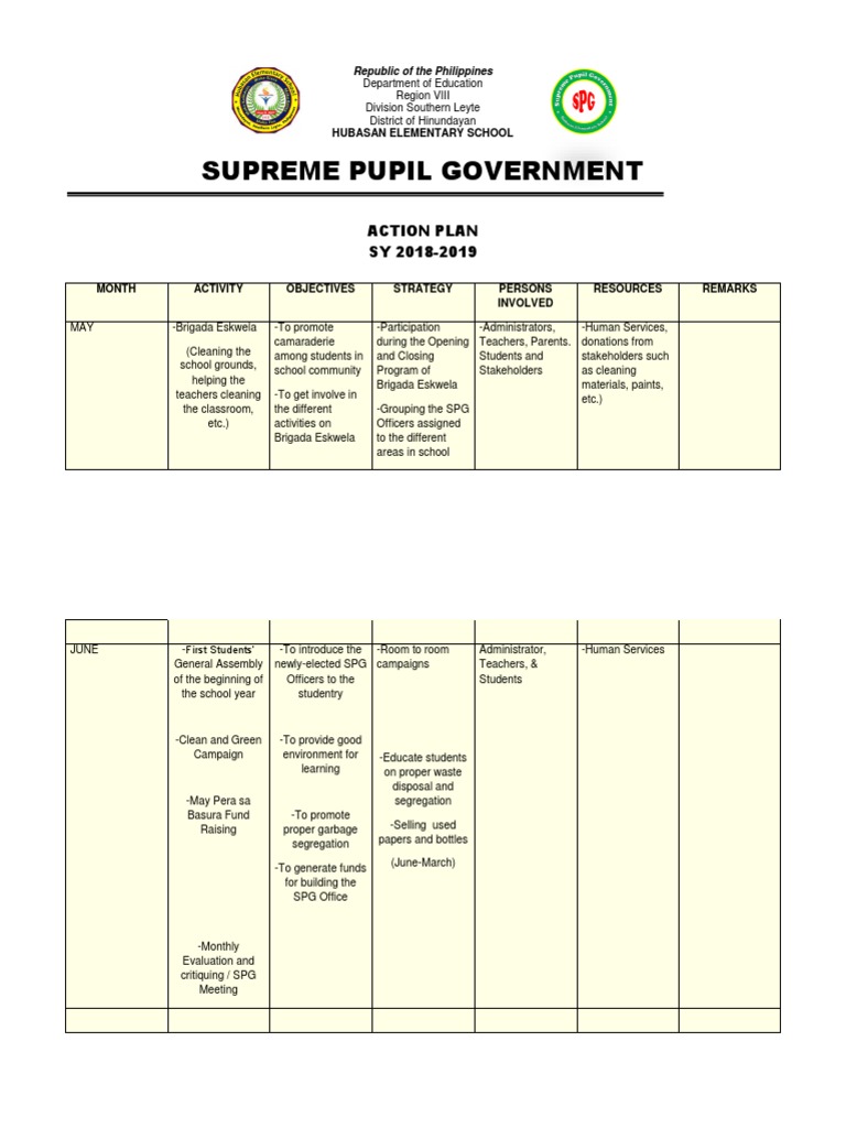 Supreme Pupil Government: Action Plan SY 2018-2019 | PDF | Teachers ...