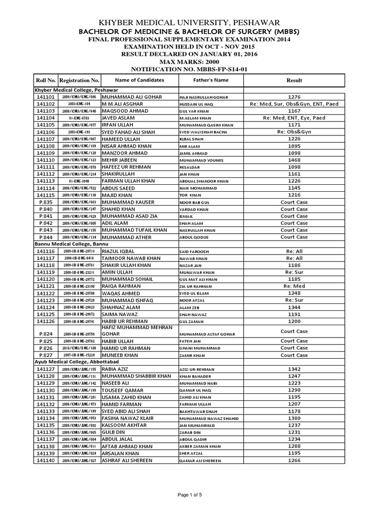 Gazzette Mbbs Fin Prof S 2014 - 0 | PDF | Pakistan