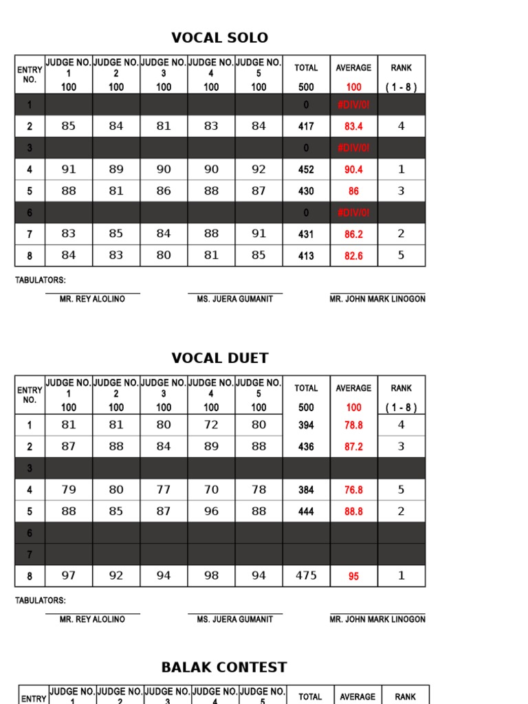LITMUSDANCE Tabulation Sheets | PDF | Sports | Leisure