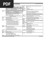 Description of Spring,: by Henry Howard, Earl of Surrey | PDF | British ...