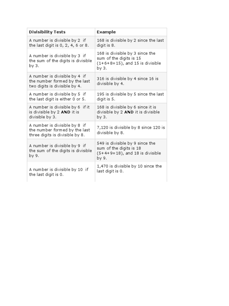 Divisibility Tests Example | PDF