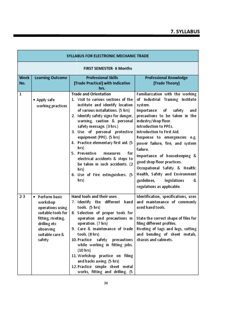 Iti Syllabus | PDF | Amplifier | Logic Gate