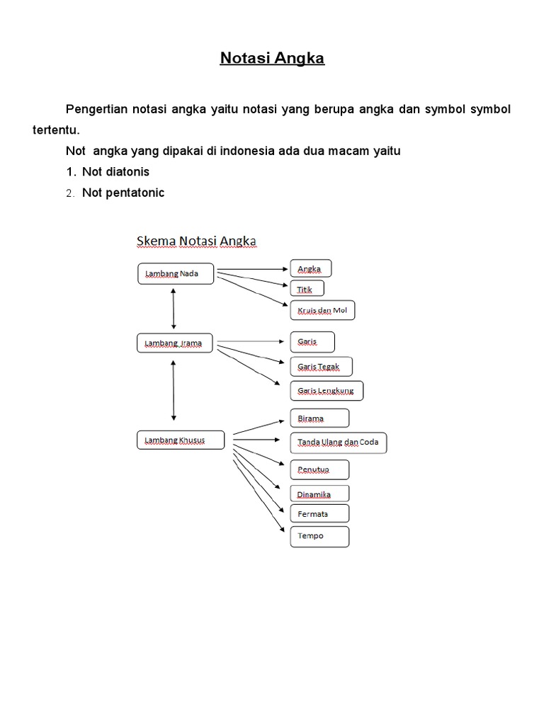 Pengertian dan Fungsi Notasi Angka | PDF