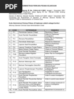 Per-039 (Sop Pidsus) | PDF