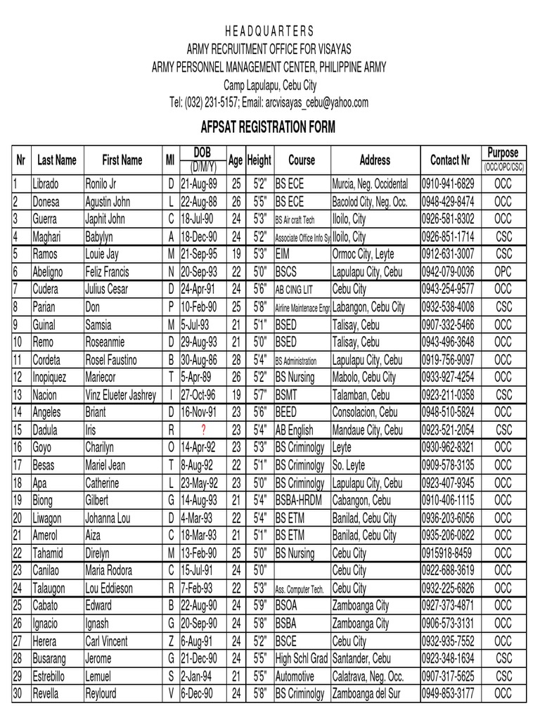 AFPSAT Registration PDF | PDF