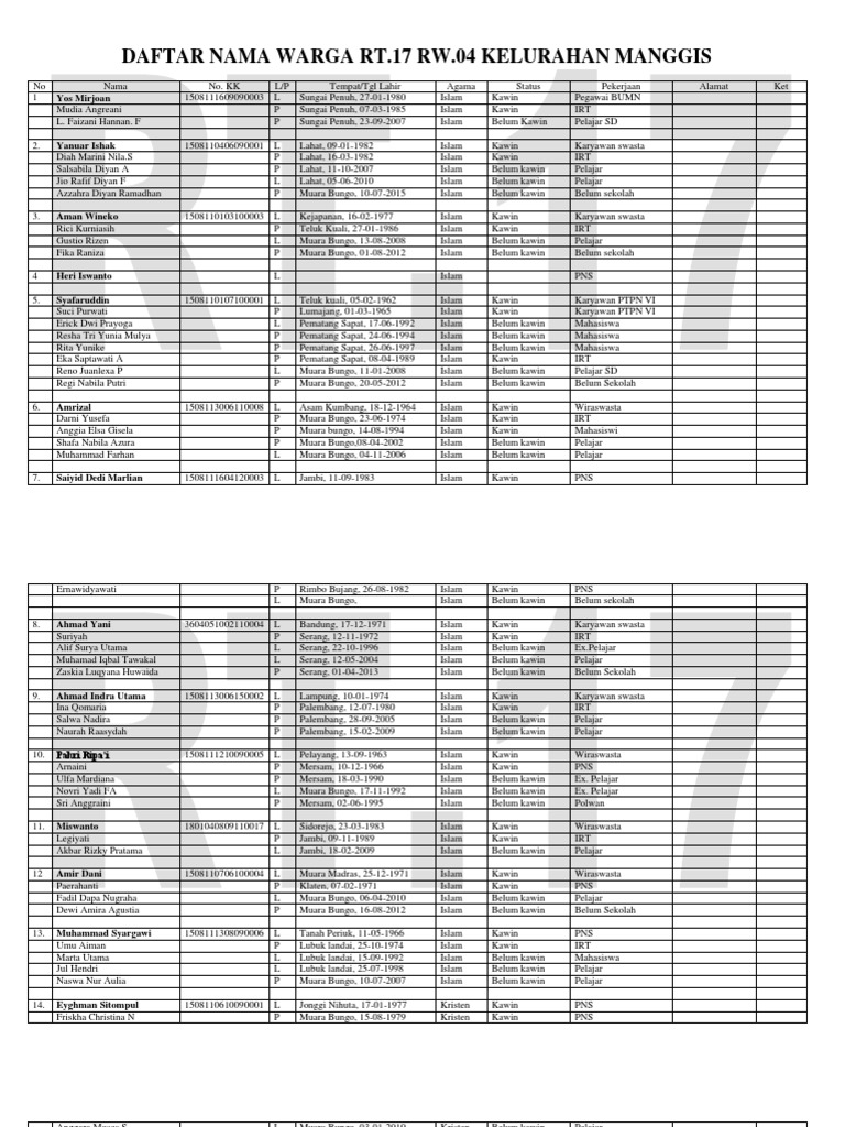 Daftar Nama Warga Rt.17 | PDF