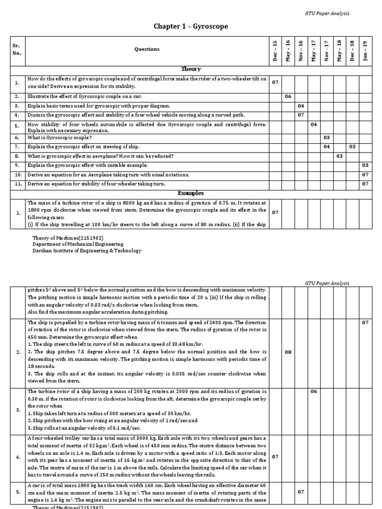 TOM GTU Study Material GTU-Paper-Analysis All-Units 05102019072605AM ...